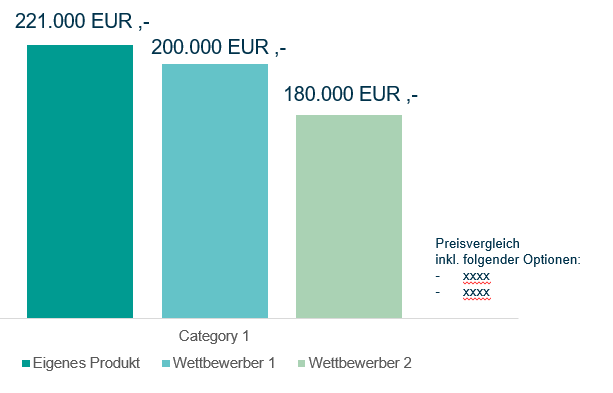 Preispolitik Marketing im B2B. Beispiele und Tipps zur Preispositionierung.